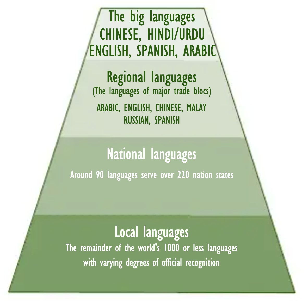 外国語を格付!?2050年の言語ランキング＆自身の言語能力を点数化！